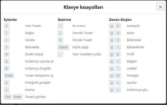 Twitter’ın bilinmeyen özellikleri