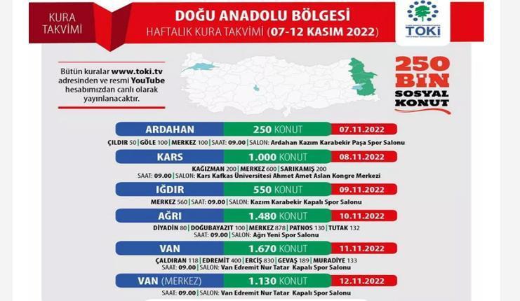 TOKİ KURA ÇEKİMİ CANLI: TOKİ KURA SONUÇLARI SORGULAMA EKRANI: İL İL ...