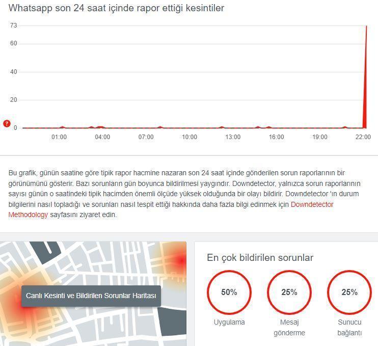 Whatsapp Mi ÇÖktÜ Instagram ÇÖktÜ MÜ Son Dakİka 26 Hazİran