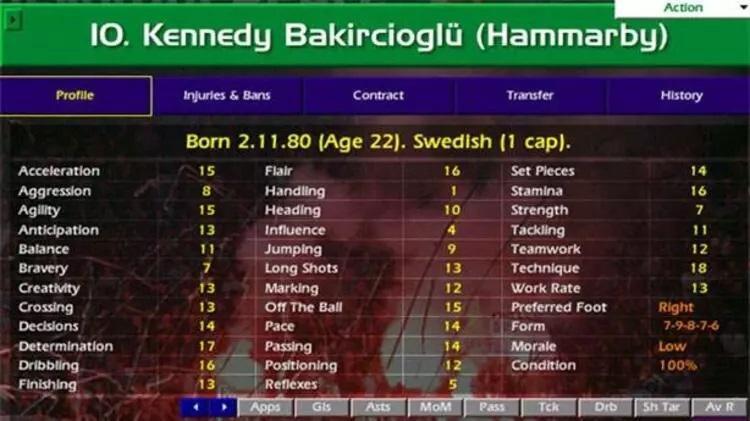 CM 01-02'yi oynamayı neden bu kadar çok seviyoruz? - Molatik Trend