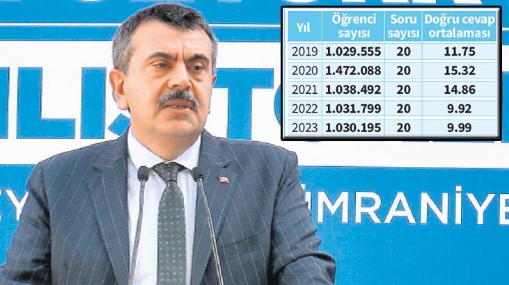 Türkçe’si 70 olmayan sınıfını geçemeyecek - En Son Haberler - Milliyet