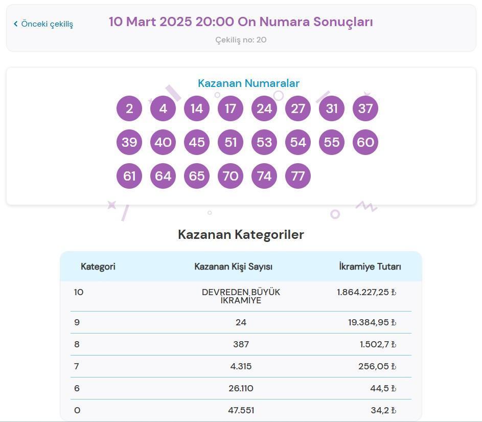 ON NUMARA SORGULAMA⭐ 10 Mart 2025 Pazartesi On Numara çekiliş sonuçları ...