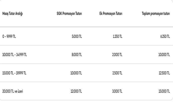 27.000 TL SEVİYESİNE ÇIKAN EMEKLİ MAAŞI BANKA PROMOSYONLARI 2025 ...