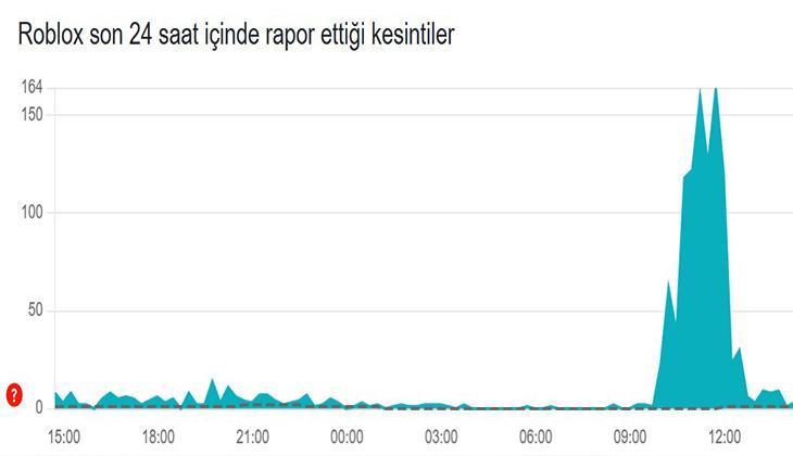 Roblox çöktü mü, neden açılmıyor? 20 Ekim Roblox Türkiye'de açık mı?