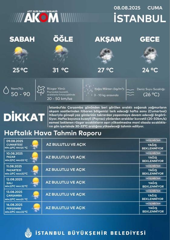 SON DAKİKA HAVA DURUMU: Meteoroloji ve AKOM’dan uyarı geldi: İstanbul ...