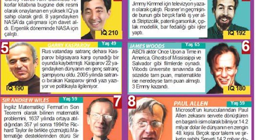 DÜNYANIN EN ‘ZEKİ’ 10 İNSANI - Son Dakika Haberler Milliyet